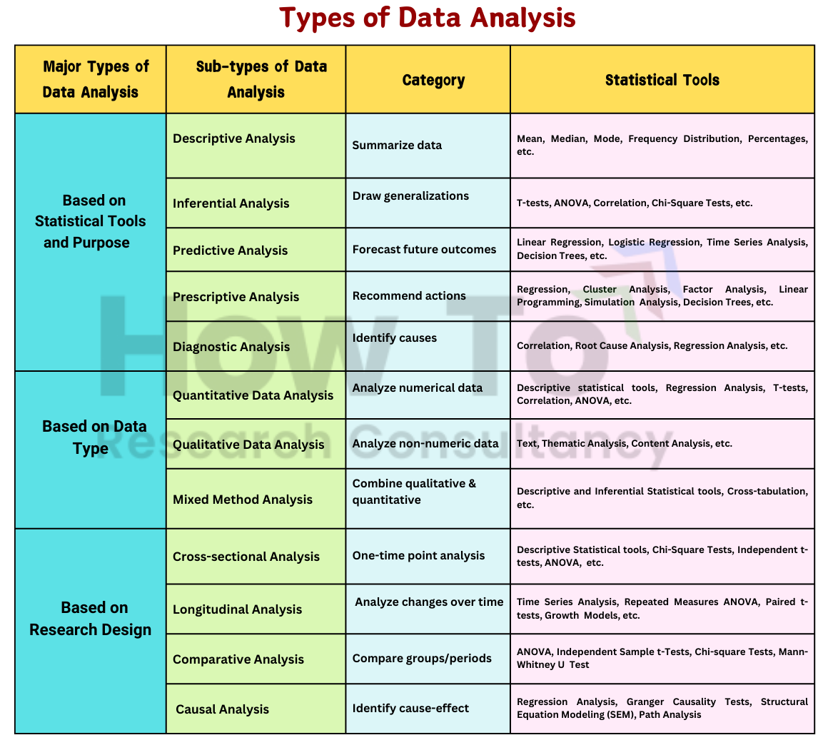How to conduct Data Analysis: Types and Insights with Practical ...