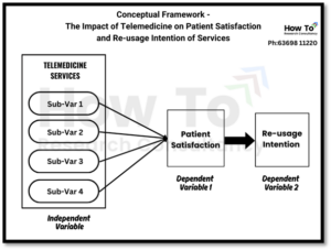 Conceptual Framework of the Research: A Guide with Practical Examples ...