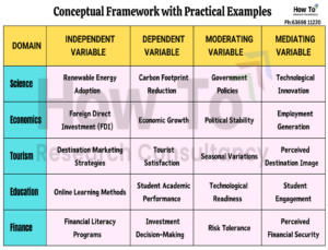 Conceptual Framework of the Research: A Guide with Practical Examples ...