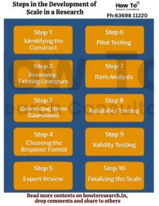 Scale Development in Research: A Step-by-Step Guide with Practical ...