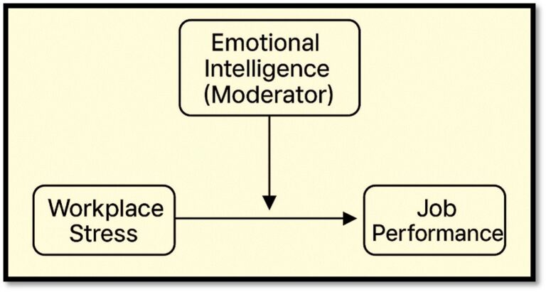 Understanding Moderation Analysis: A Practical Guide with Real-World ...